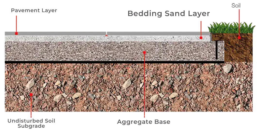 What is Sand? - Types, Advantages and Properties