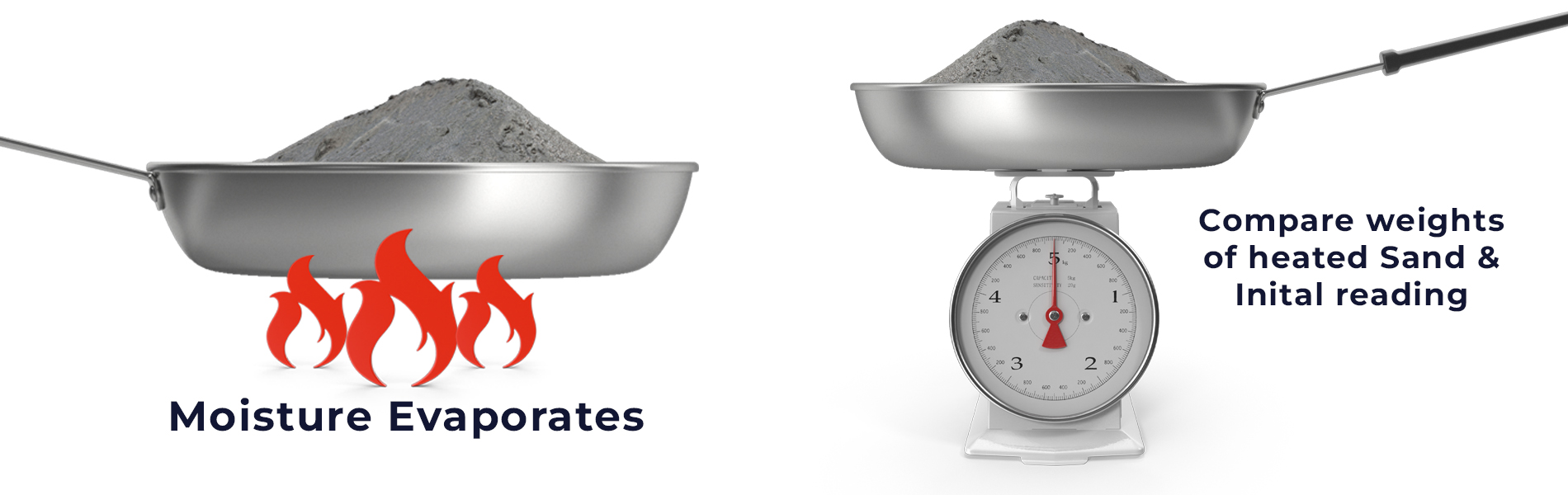 9 Sand Testing Methods You Should Know About