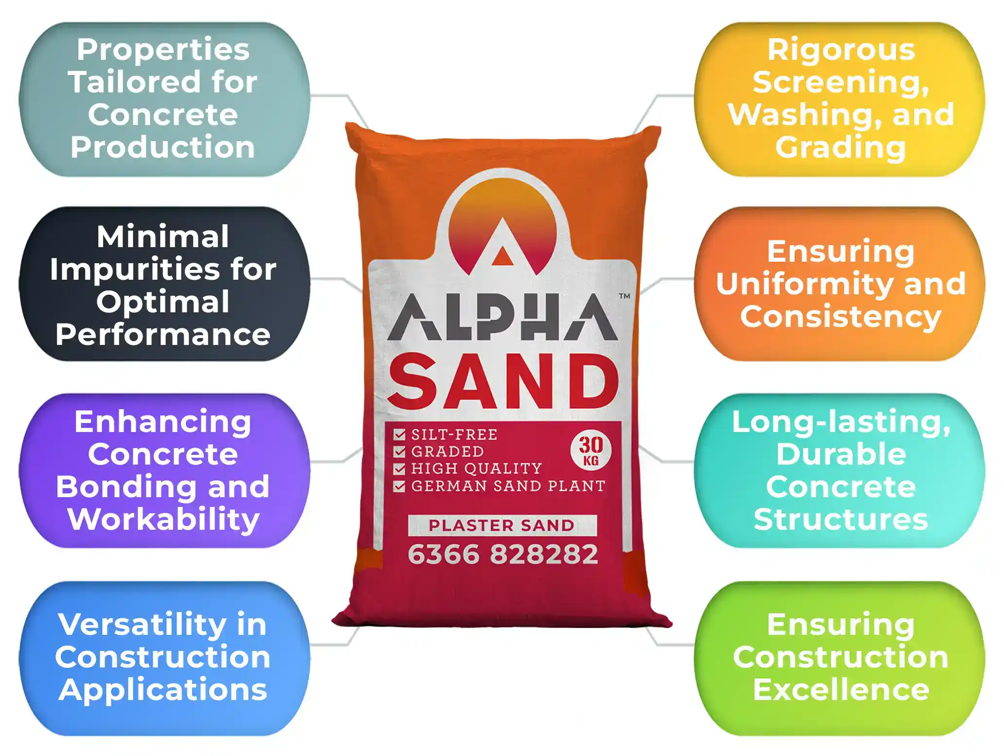 Buying Guide For M Sand in Bangalore