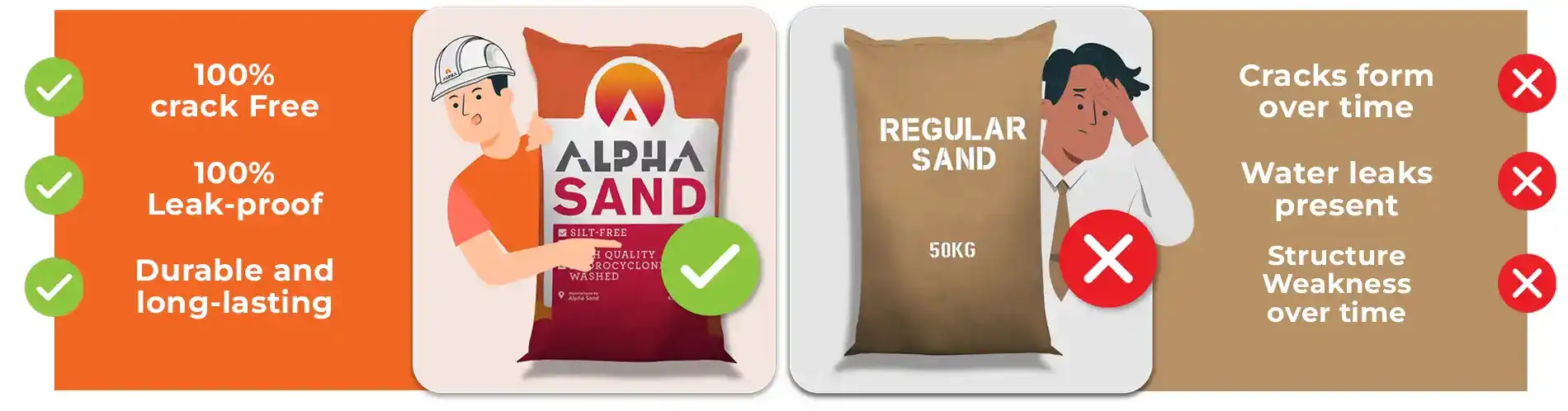 Which Sand is Best for Construction?