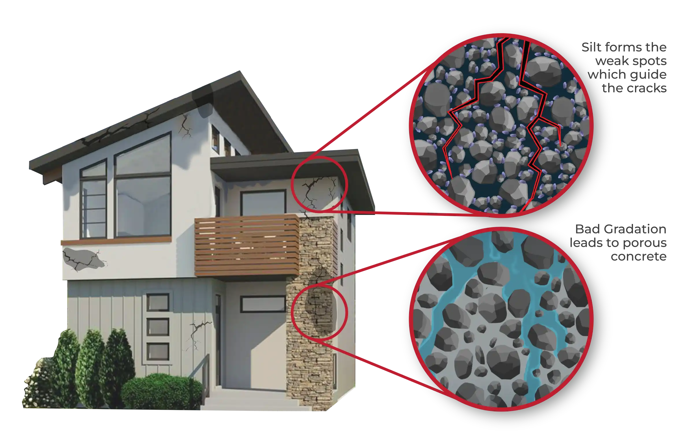 Silt Free Concrete Sand | Best Alternative For M Sand In Bangalore